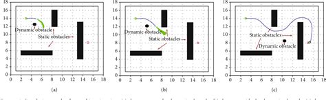 Figure 7 From Path Planning For Smart Car Based On Dijkstra Algorithm And Dynamic Window