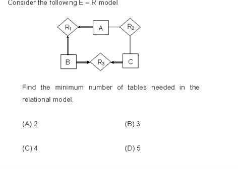 databases ace test series