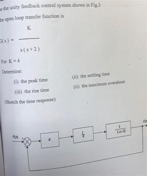 Solved Or The Unity Feedback Control System Shown In Fig3