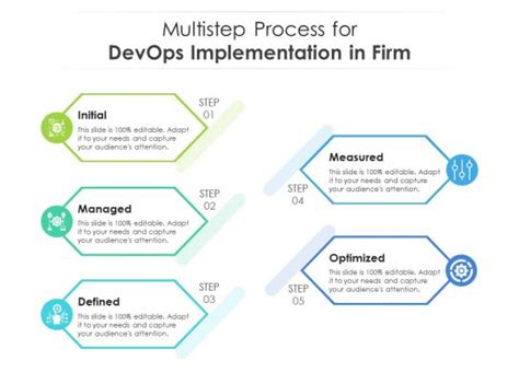 Devops Slide Team
