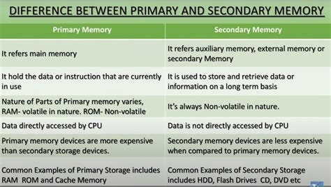 Sir Processor Difference Between Primary Memory And