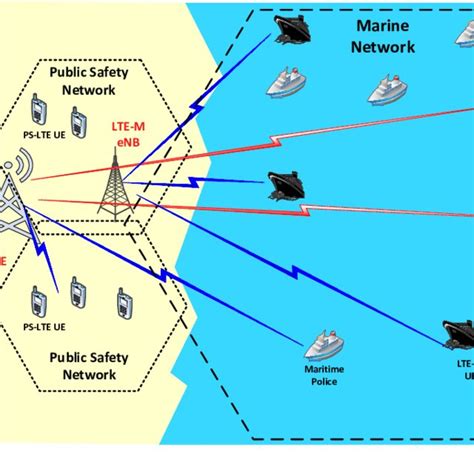 Coexisting Ps Lte And Lte M Networks Deployment Layout Download Scientific Diagram