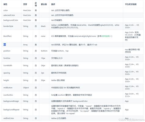 Uniapp开发微信小程序笔记3 全局配置、导航栏配置、tabbar配置uniapp小程序导航栏 Csdn博客