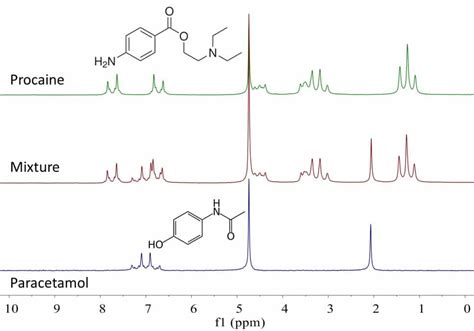 Gradients In Nmr Spectroscopy Part 6 Mixture Analysis By Diffusion