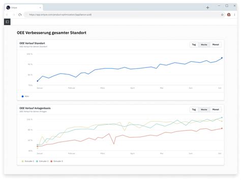 Oee Dashboards 4 Examples With Excel Powerbi Grafana And Co