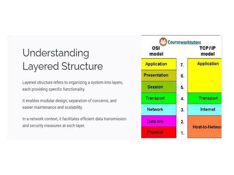 Os Operating System Power Ooint Pptx Pptx