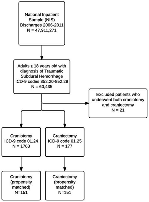 Icd 9 Code Hematoma Head