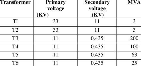 Transformer Parameters Download Table