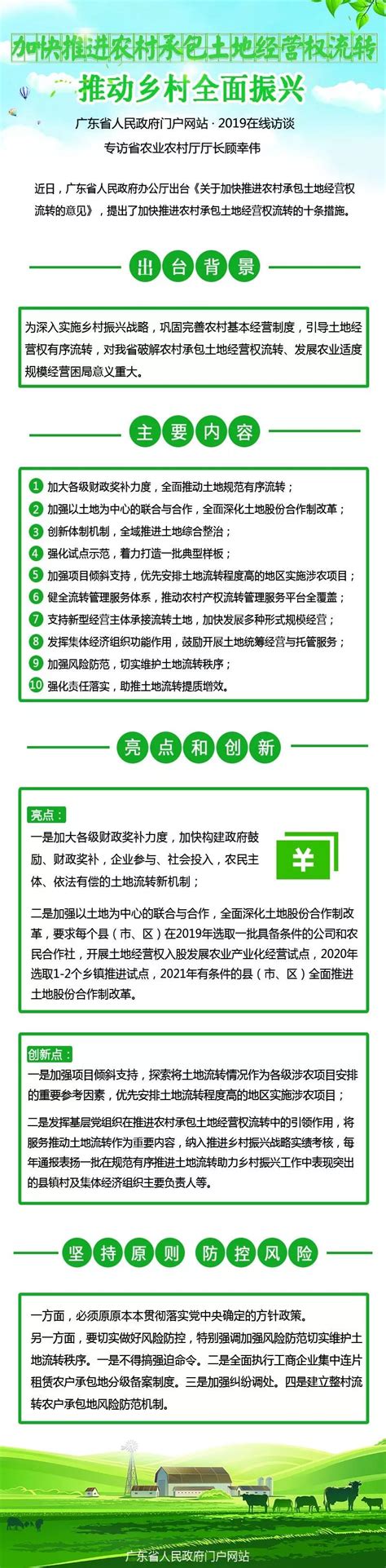 一图读懂加快推进农村承包土地经营权流转，推动乡村全面振兴南方网