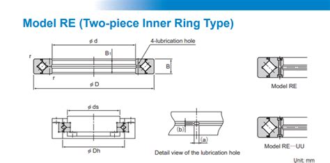 JAPAN THK Block Linear Guide Slide THK RE19025 Cross Roller Ring THK Linear HIWIN Linear Com