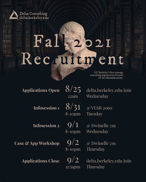 Delta Consulting At Berkeley On Linkedin [these Locations Are No