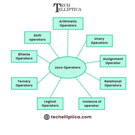 tech elliptica education on linkedin these operators are fundamental