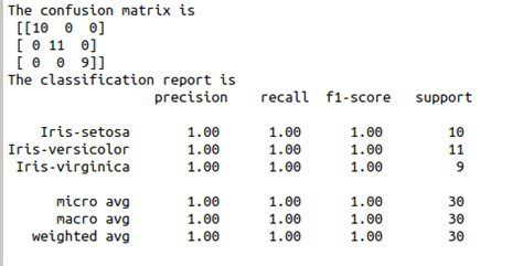 KNN Algorithm Implementation In Python S Logix