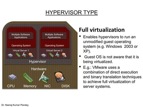 Cloud Computing Virtualization Pptx