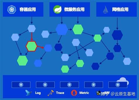 Daocloud Enterprise Dce