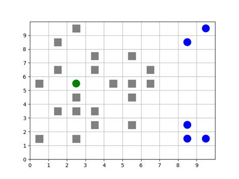 gridworld simulation framework — abmarl 0 2 8 documentation