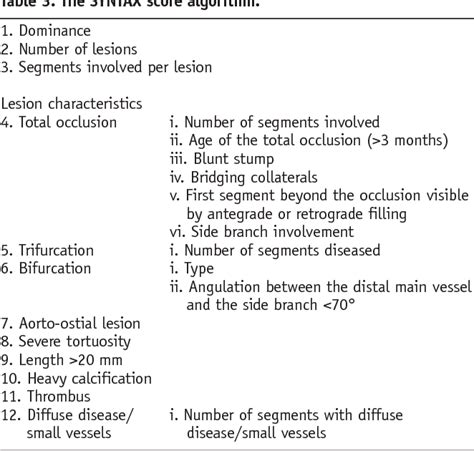 Figure 1 From Assessment Of The SYNTAX Score In The Syntax Study Semantic Scholar
