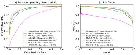 Meahne Mirnadisease Association Prediction Based On Semantic