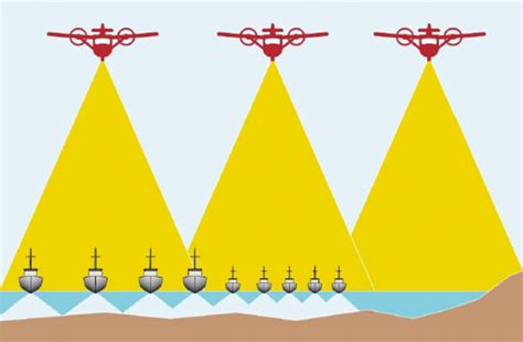 Monitoring The Baltic Shoreline Using Airborne Lidar Bathymetry Hydro