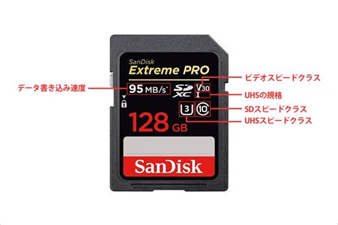 豆知識SDカード種類容量寿命規格の詳解 Rene E Laboratory