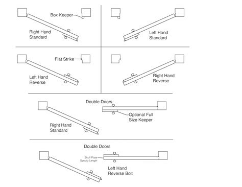 Lock Handing Information 18th Century Furniture And Building Hardware