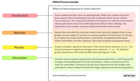 Imrad Format In Research Texts Mw Editing