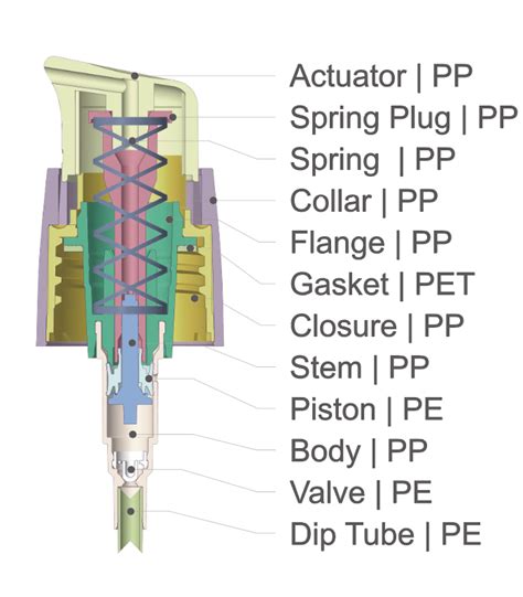 Product Cosmetic Pumps And Dispensers Magnetic Packaging Is Brand Leader Of Cosmetic Pumps And