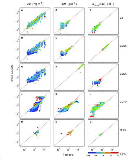 Onns Retrieval Capacity For Chlorophyll Concentration Left Download Scientific Diagram