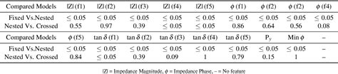 Table 1 From Supervised Binary Classi Cation Methods For Strawberry Ripeness Discrimination From