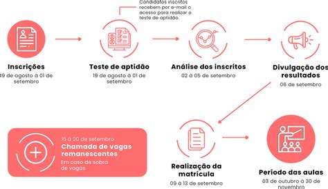 Bootcamp Avanti