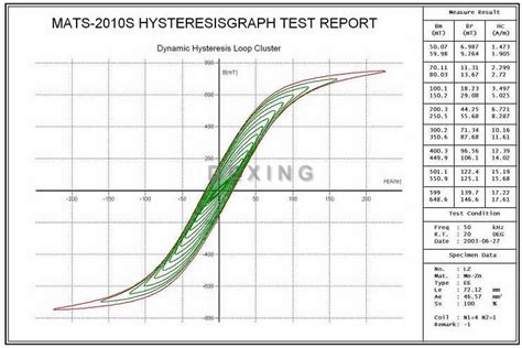 Hysteresis Graphs Of Mats 2010sa Ac Hysteresis Graph Test System Hysteresis Graphs Of Mats 2010sa Ac Hysteresis Graph Test System
