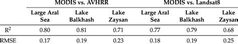 The R 2 And Rmse For The Comparison Between The Modis Daily Lst Download Scientific Diagram