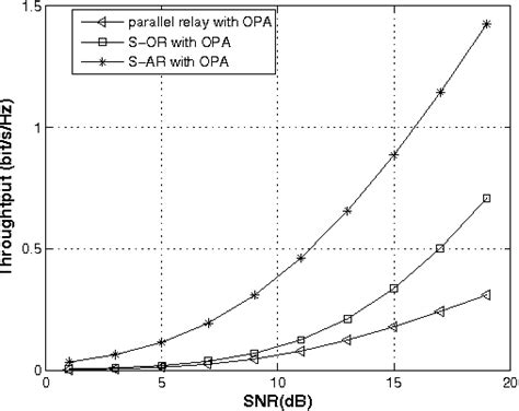 Figure 1 From Joint Relay Selection And Power Allocation In Cooperative