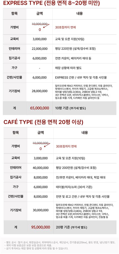 프롬하츠커피 프랜차이즈 안내