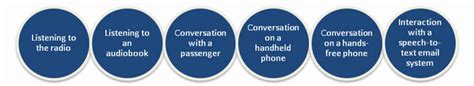 measuring cognitive distraction in the automobile aaa foundation for
