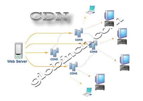 Importance Of Using Cdn To Speed Up Website Everyday Technology Tricks And Tips