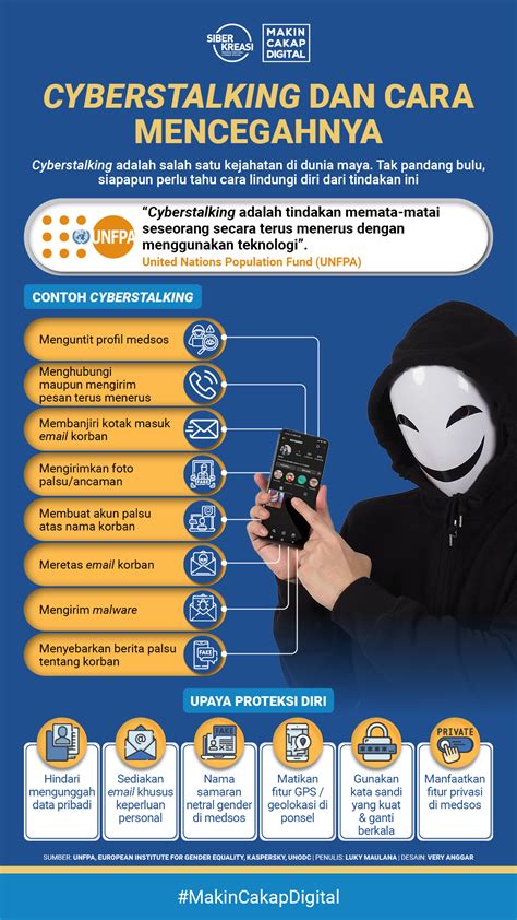 Cyberstalking Dan Cara Mencegahnya Infografik Id