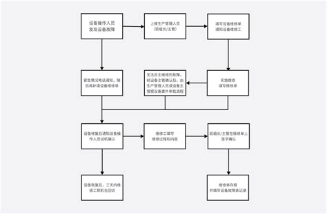 纺纱工厂 Boardmix社区专题