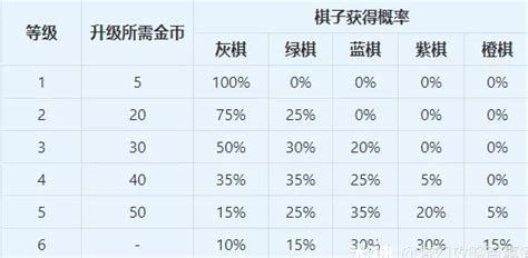 梦幻自走棋入门怎么玩梦幻自走棋入门教程3dm网游