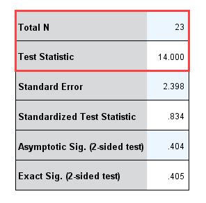 Binomial Test In SPSS Statistics Procedure Output And Interpretation Of The Output Using A
