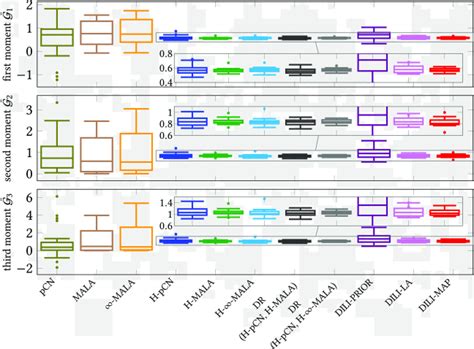 Hippylib Muq A Bayesian Inference Software Framework For Integration