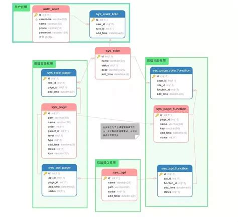 前、后端分离权限控制设计和实现思路 知乎