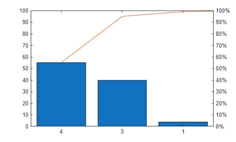 Pareto Pareto Chart Matlab