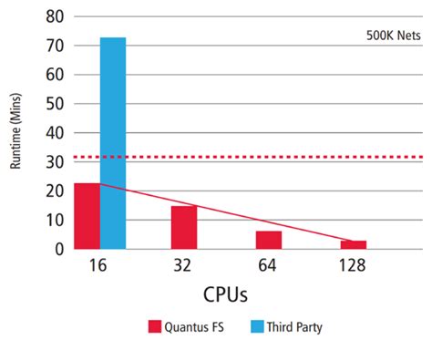 Quantus Field Solver—industrys First Cloud Ready Massively Parallel