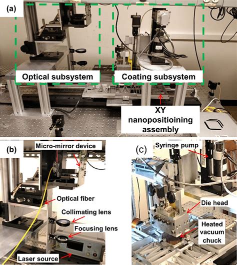 A Overview B Optical Subsystem And C Coating Subsystem Of The Download Scientific