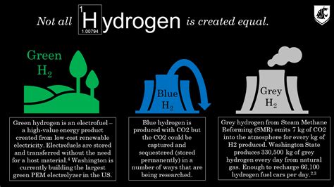 The Colors Of Hydrogen Hydrogen Properties For Energy Research Hyper