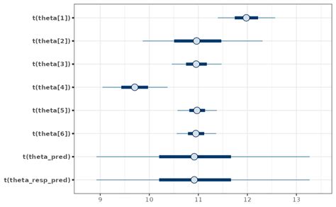 Meta Analytic Predictive Priors For Variances • Rbest
