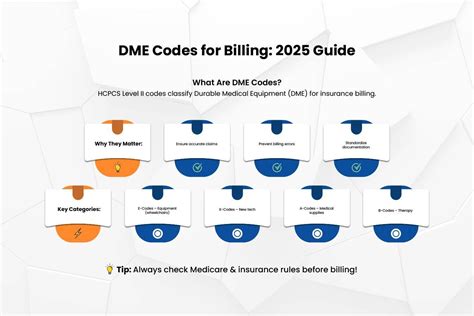 Dme Codes For Billing The Helpful Guide For 2025
