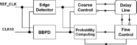 Figure 2 From Sub Picosecond Jitter Clock Generation For Interleaved