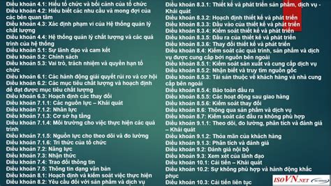 Trang chủ ISO Việt Nam đào tạo ISO chất lượng cao